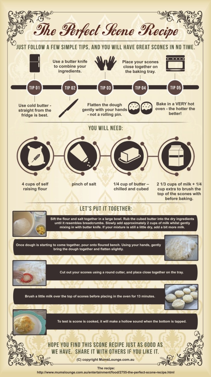 The Perfect Scone Recipe - Infographic - Mum's Lounge